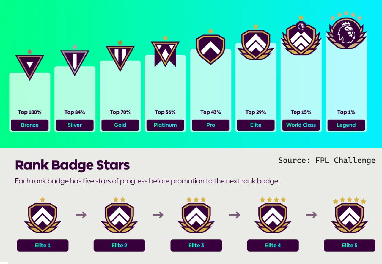 LiveFPL Rank